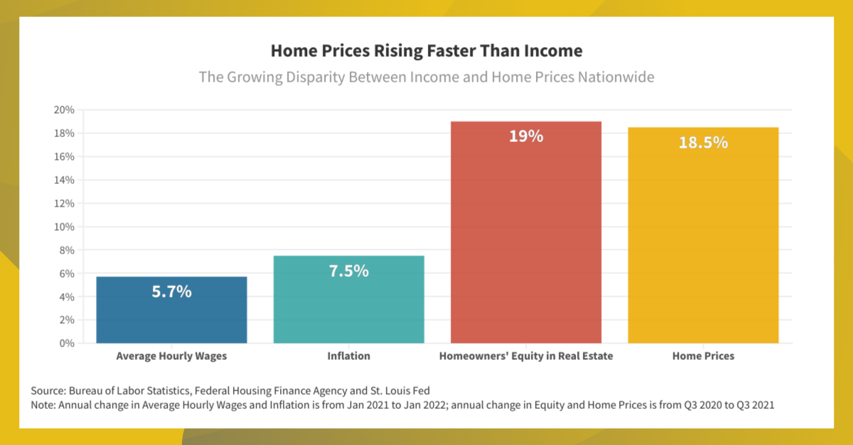 Will Inflation Slow or Grow the Housing Market? | Veros