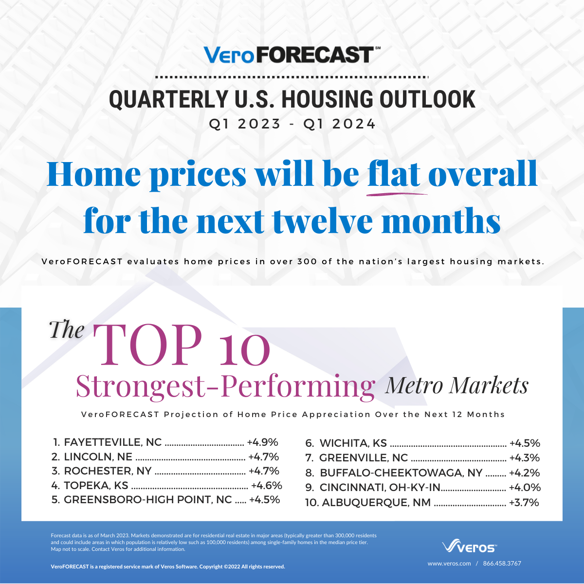 Veros Forecasts a Flat Housing Market for the Next Year with a Mixture ...
