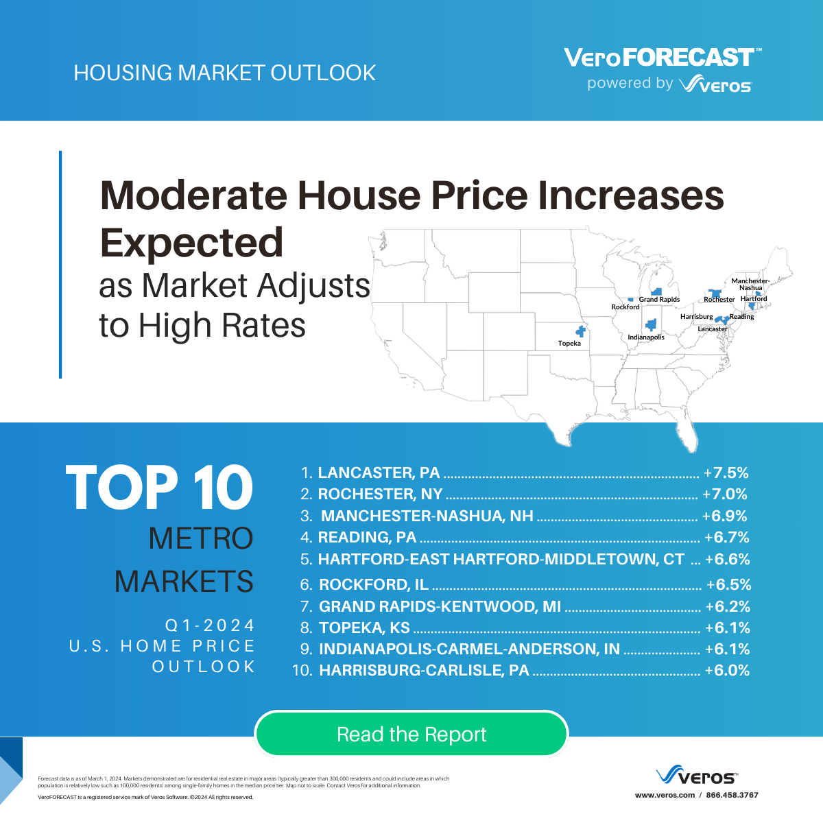 Moderate House Price Increases Expected as Market Adjusts to High Rates ...